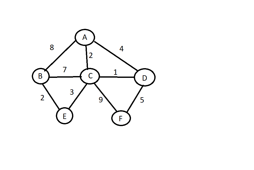 Solved A simple graph is given below. Devoted readers will | Chegg.com