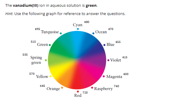Solved The vanadium(III) ion in aqueous solution is green. | Chegg.com