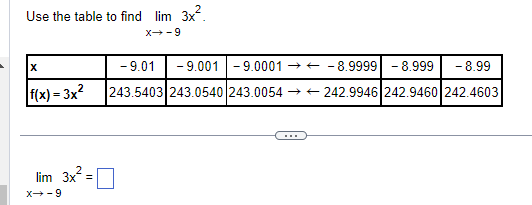 Solved Use the table to find \\( \\lim _{x \\rightarrow-9} 3 | Chegg.com