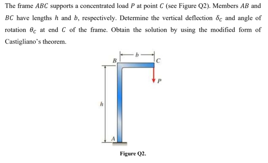 Solved The frame ABC supports a concentrated load P ﻿at | Chegg.com