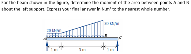 Solved For the beam shown in the figure, determine the | Chegg.com ...