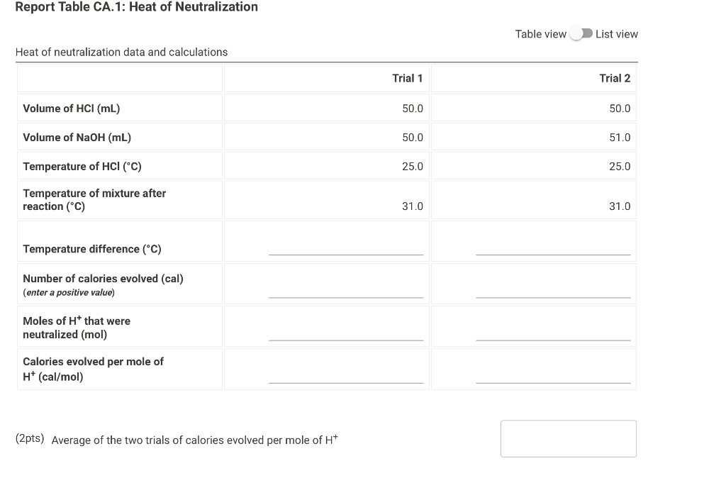 Solved Report Table CA.1: Heat of Neutralization Table view | Chegg.com