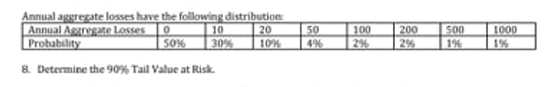 Solved 100 200 500 1000 Annual aggregate losses have the | Chegg.com