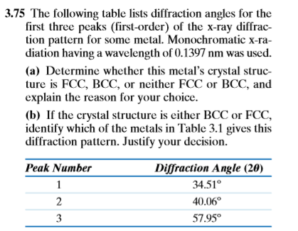 Solved 3.75 The following table lists diffraction angles for | Chegg.com