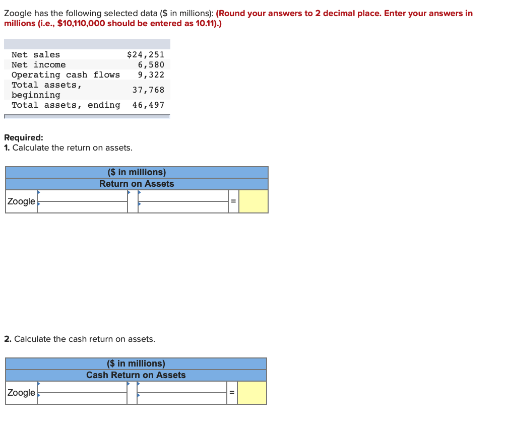 Solved Zoogle has the following selected data ($ in | Chegg.com