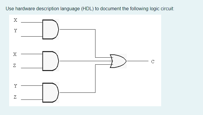 Solved Use hardware description language (HDL) to document | Chegg.com