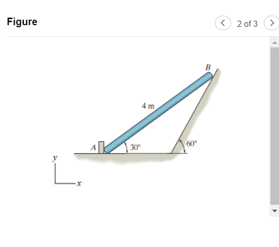 Solved 2 of 3Figure ( 3 of 3Identify the support reactions | Chegg.com