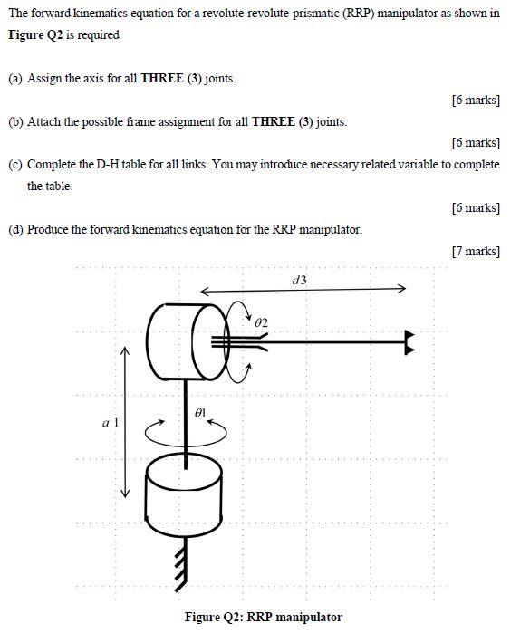 Solved The forward kinematics equation for a | Chegg.com