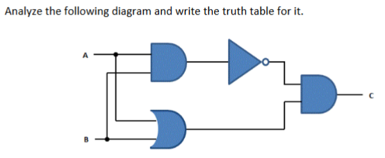 Solved Analyze the following diagram and write the truth | Chegg.com