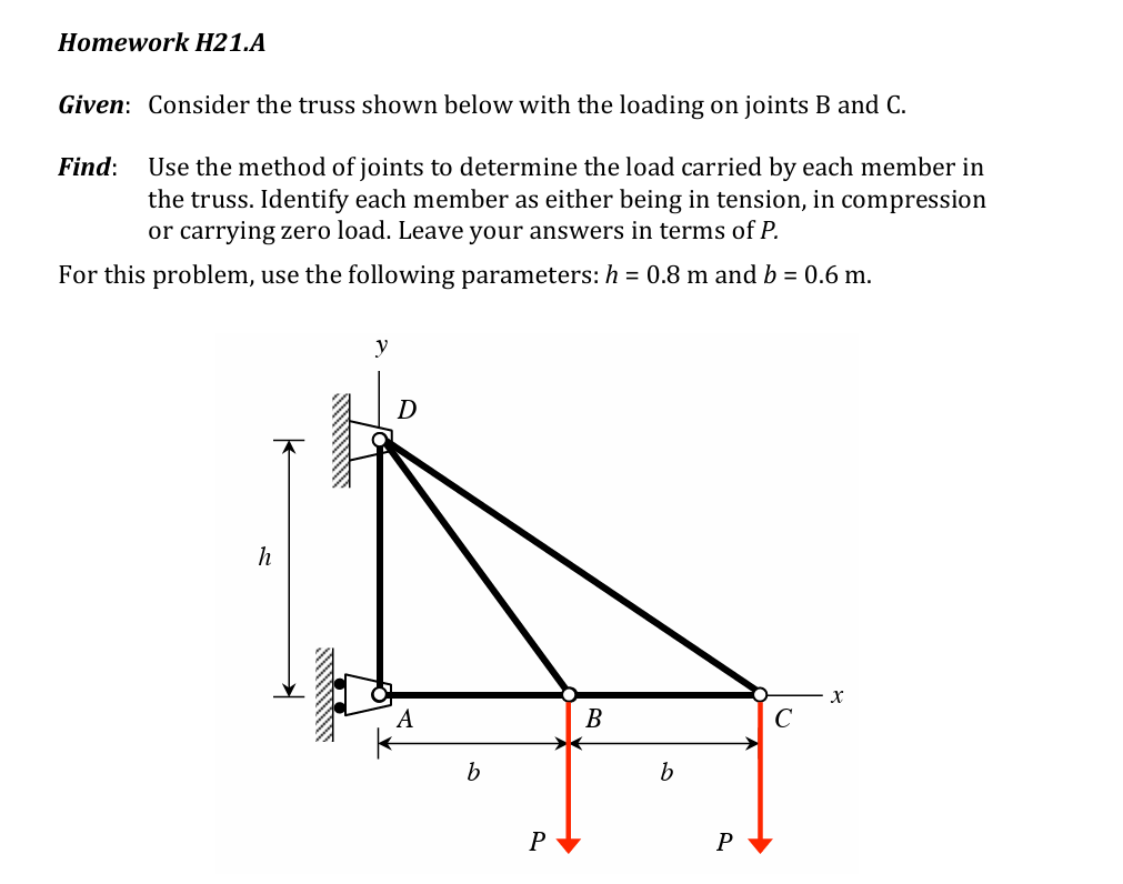 Solved Given: Consider the truss shown below with the | Chegg.com