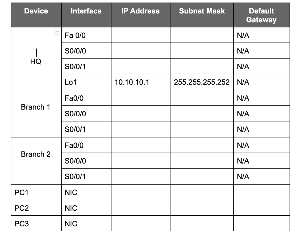 Solved Based on the IP addresses and subnet masks in the | Chegg.com