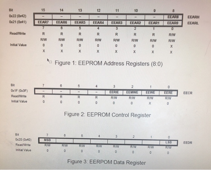 151% Advanced AVR Programming Assembly Spring 2018 | Chegg.com