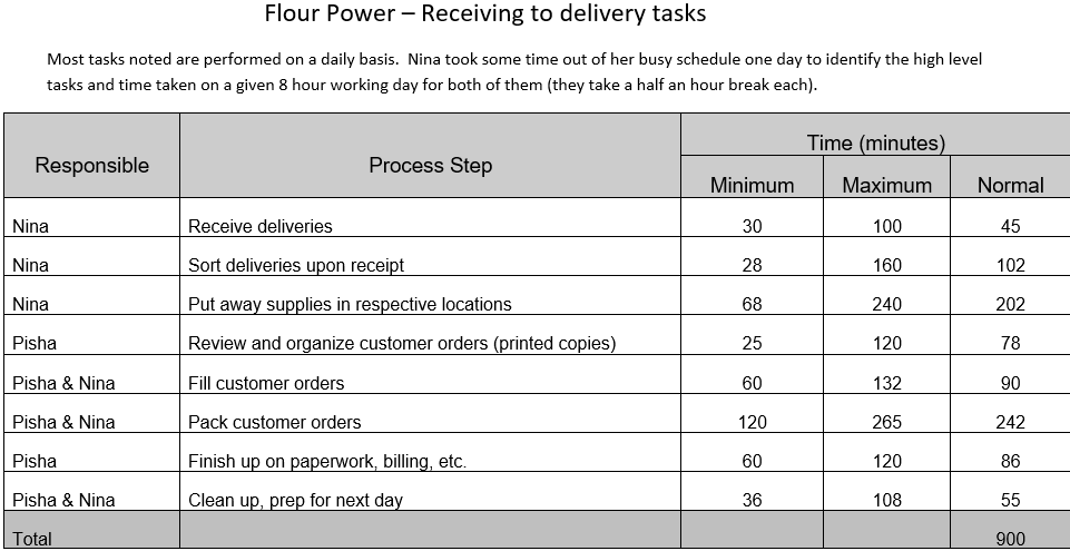 Business Process Improvement Case Study For your | Chegg.com