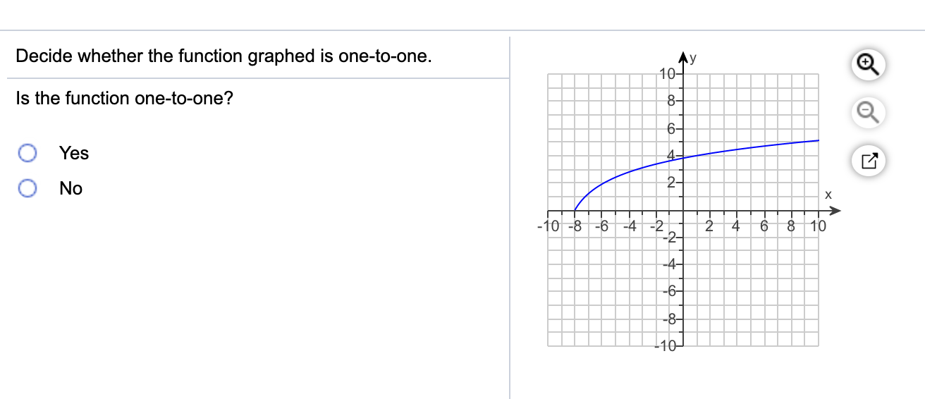 Solved The comprehensive graph of a polynomial function y = | Chegg.com