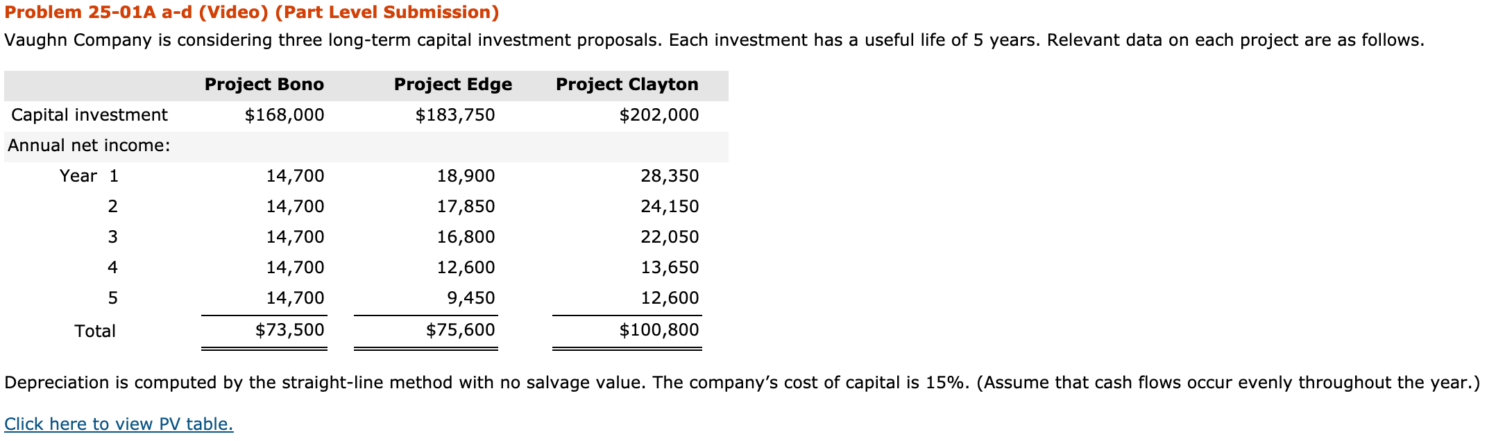 Solved Problem 25-01A a-d (Video) (Part Level Submission) | Chegg.com