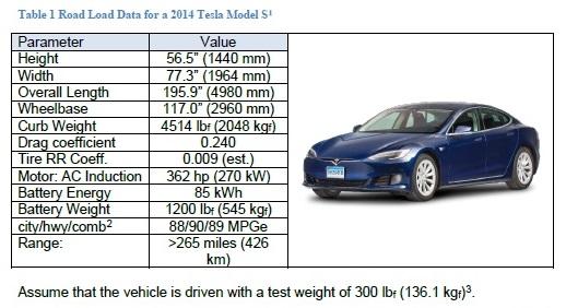 Goal: To understand the road load requirements of a | Chegg.com