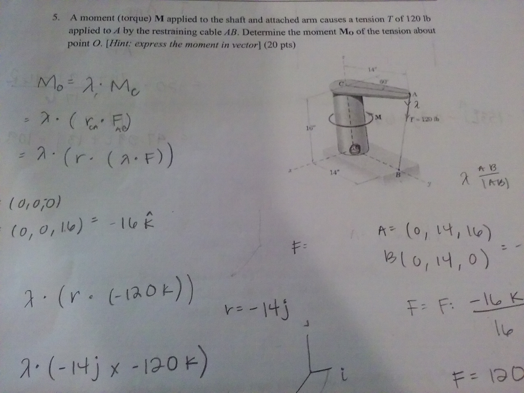 Solved 5. A moment (torque) M applied to the shaft and | Chegg.com