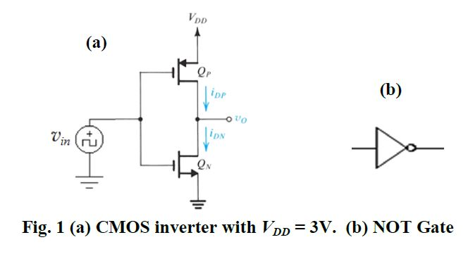 Solved For the CMOS Inverter shown below, explain the | Chegg.com