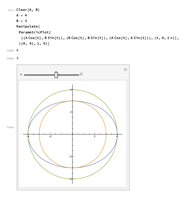 Solved 1. To draw the elliptical parametric curve | Chegg.com