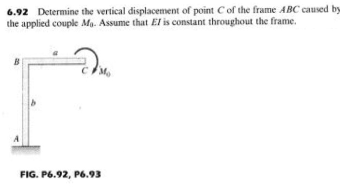 Solved Determine the vertical displacement of point C of the | Chegg.com