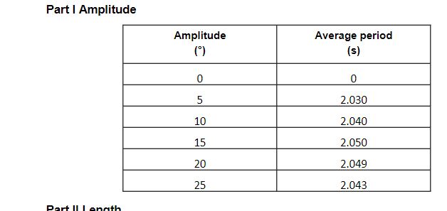 Please help me with how to put in the formula on | Chegg.com