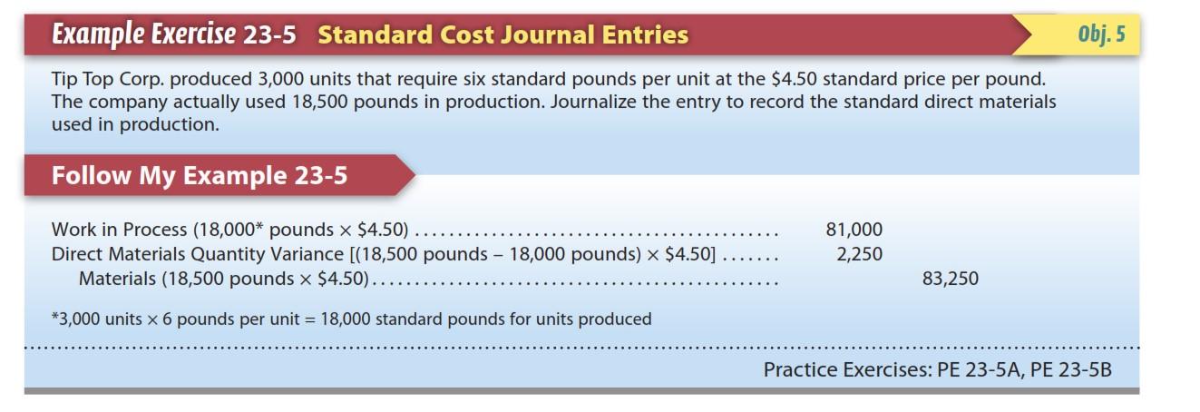Solved Obj. 5 Example Exercise 23-5 Standard Cost Journal | Chegg.com