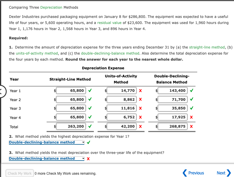 Solved Comparing Three Depreciation Methods Dexter | Chegg.com