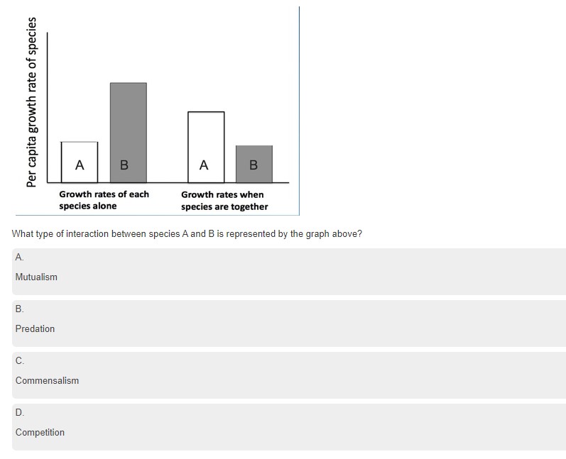 Solved What type of interaction between species A and B is | Chegg.com