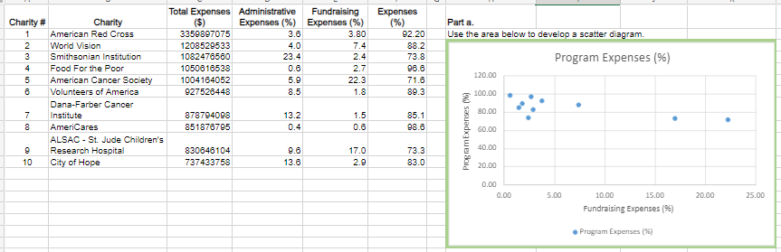 Part b. SUMMARY OUTPUT \begin{tabular}{lr} | Chegg.com