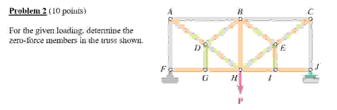 Solved Problem 2 ( 10 ﻿points)For the given loading | Chegg.com
