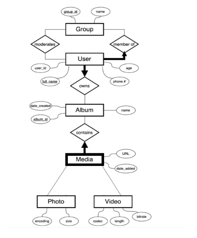 Solved (25 points) Question2. Consider a database to store | Chegg.com