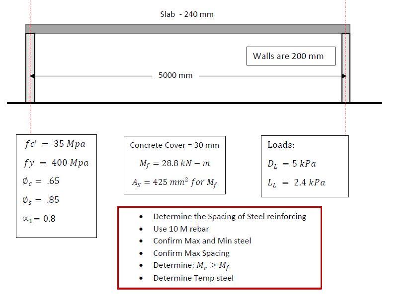 Solved Slab - 240 mm Walls are 200 mm 5000 mm fc 35 Mpa | Chegg.com