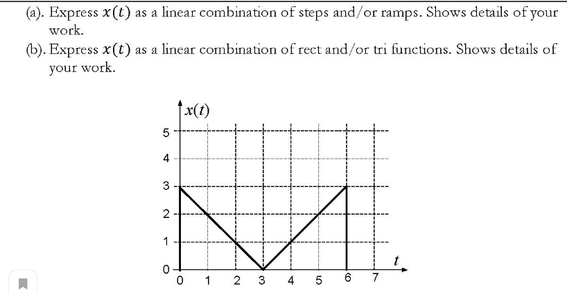 Solved Express x(t) as a linear combination of steps and/or | Chegg.com