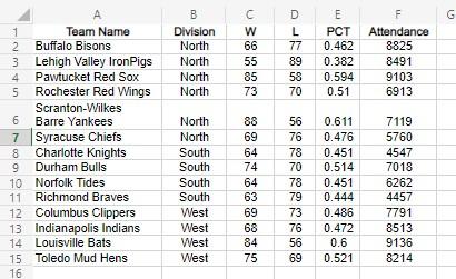 Solved The International League of Triple-A minor league | Chegg.com