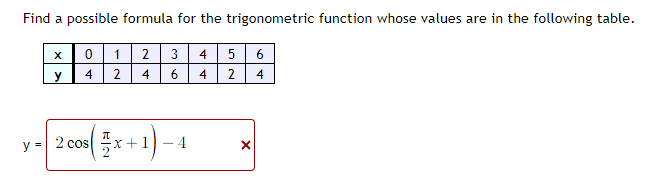 Solved Find a possible formula for the trigonometric | Chegg.com