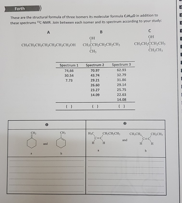Solved Forth re the structural formula of three lsomers its | Chegg.com