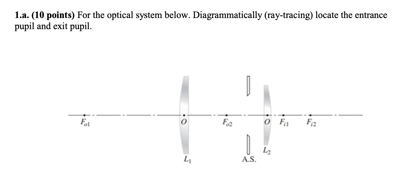 Solved 1.a. (10 points) For the optical system below. | Chegg.com