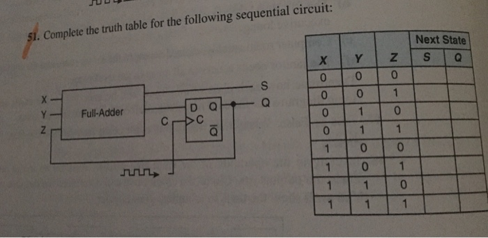Solved Complete the truth table for the following sequential | Chegg.com