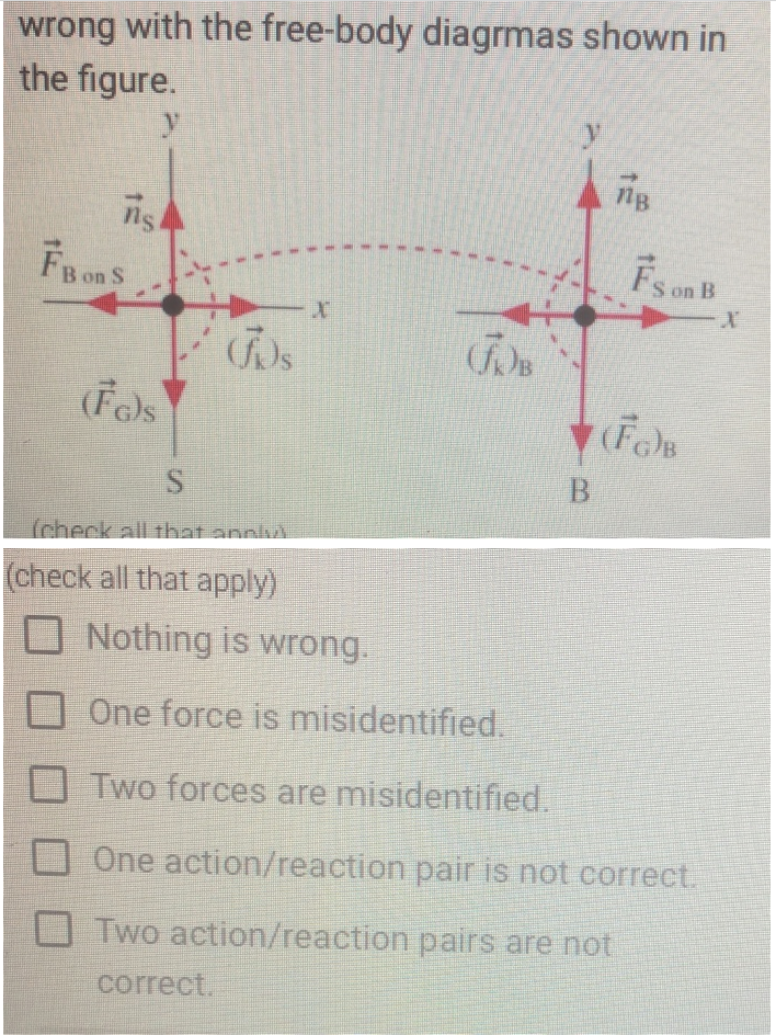 Solved wrong with the free-body diagrmas shown in the | Chegg.com