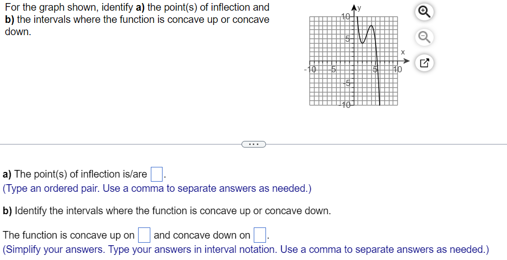 Solved For the graph shown, identify a) the point(s) of | Chegg.com