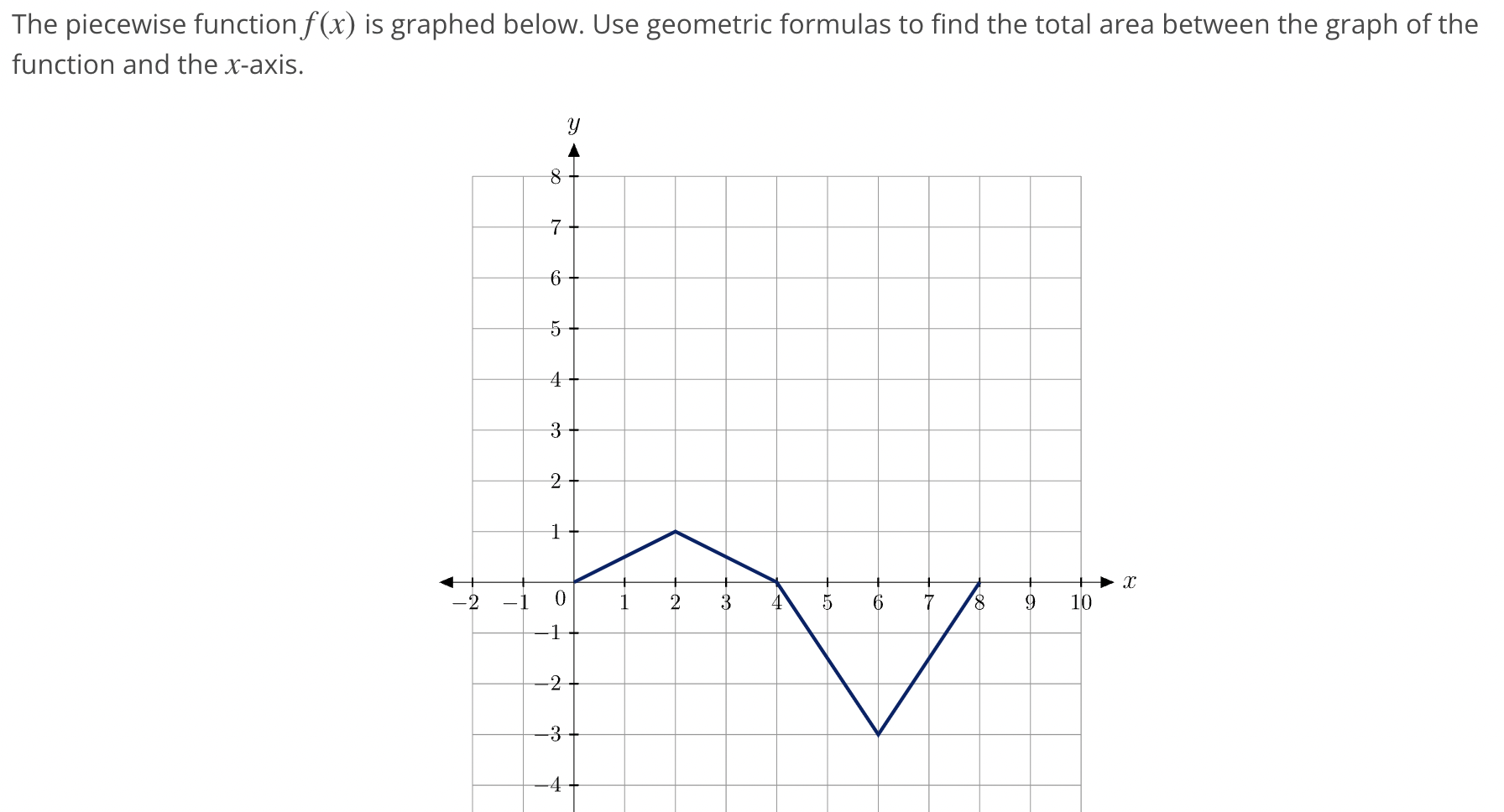 solved-the-piecewise-function-f-x-is-graphed-below-use-chegg