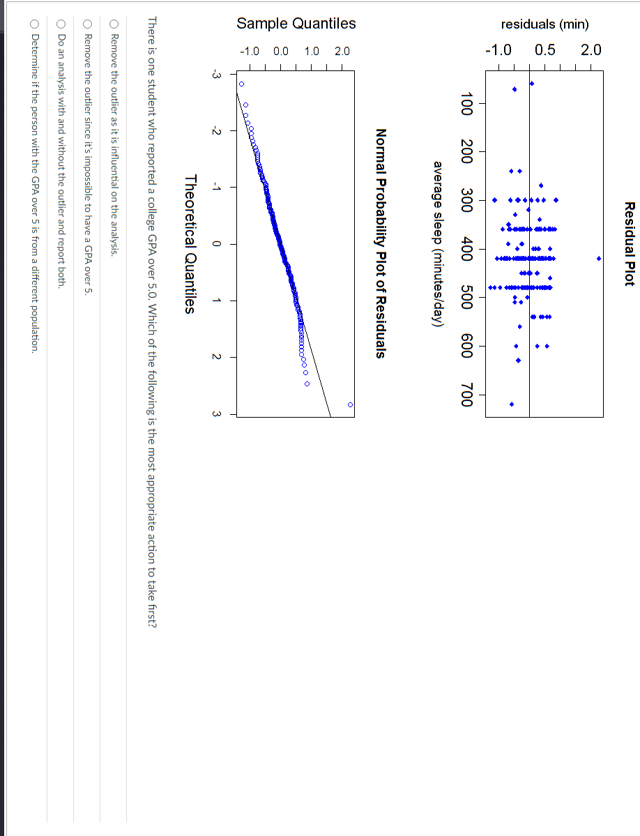 Solved Residual Plot Normal Probability Plot of Residuals | Chegg.com
