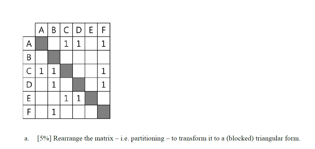 a. [5\%] Rearrange the matrix - i.e. partitioning - | Chegg.com