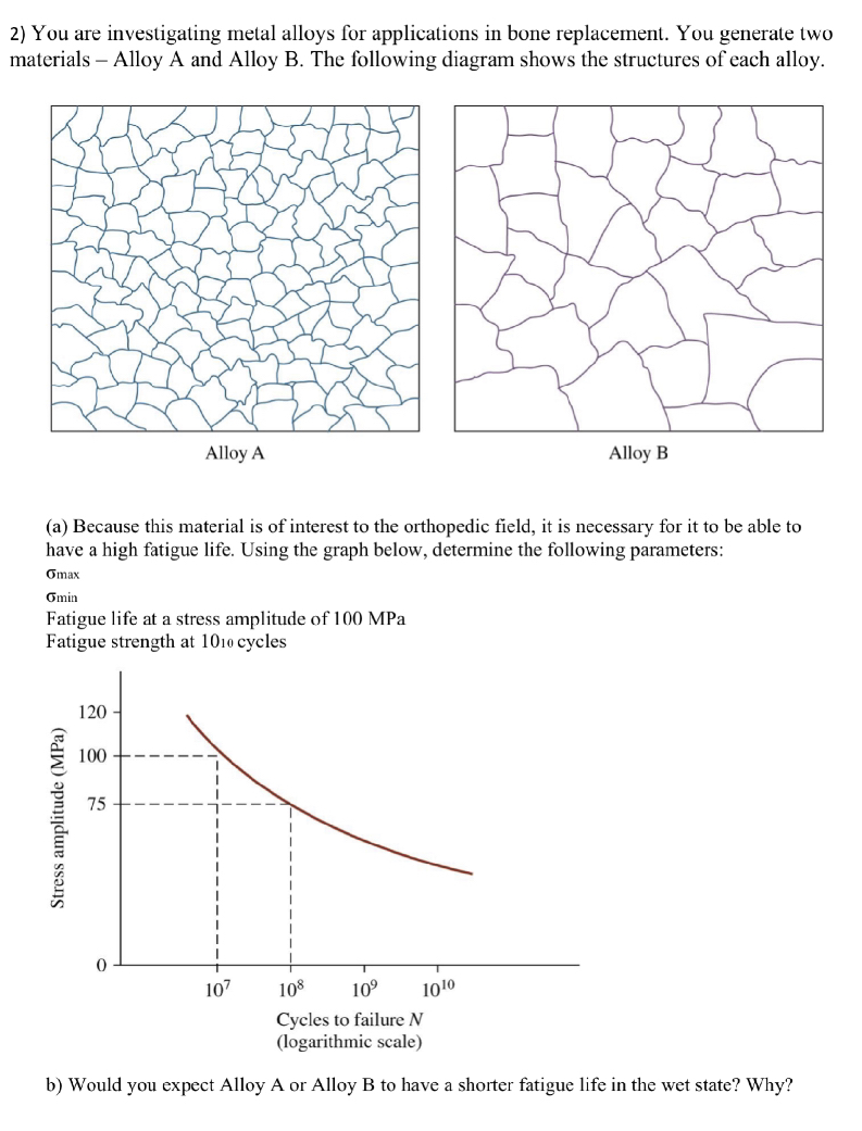 Solved 2) You are investigating metal alloys for | Chegg.com