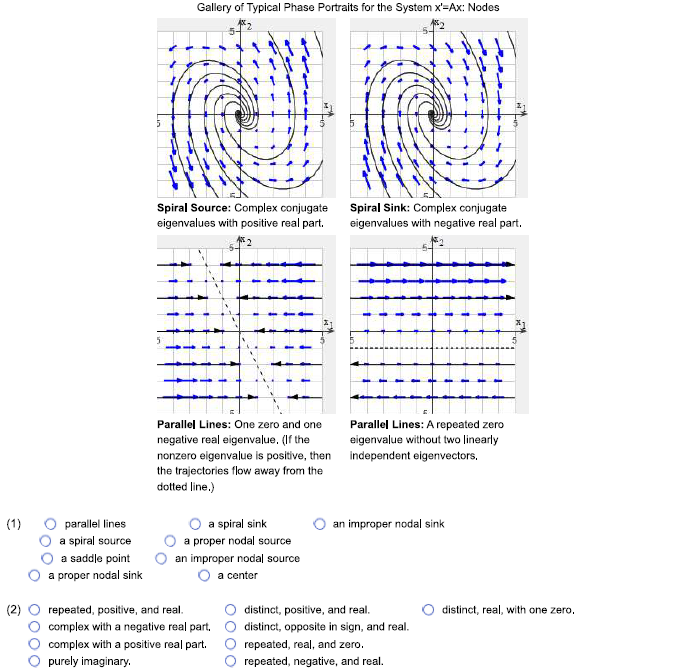 Solved 1. Categorize the eigenvalues and eigenvectors of the | Chegg.com