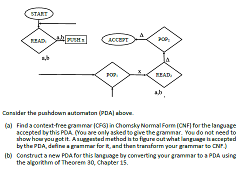 Solved START A a,b READ PUSHX ACCEPT POP a,b х POP , READ ab | Chegg.com