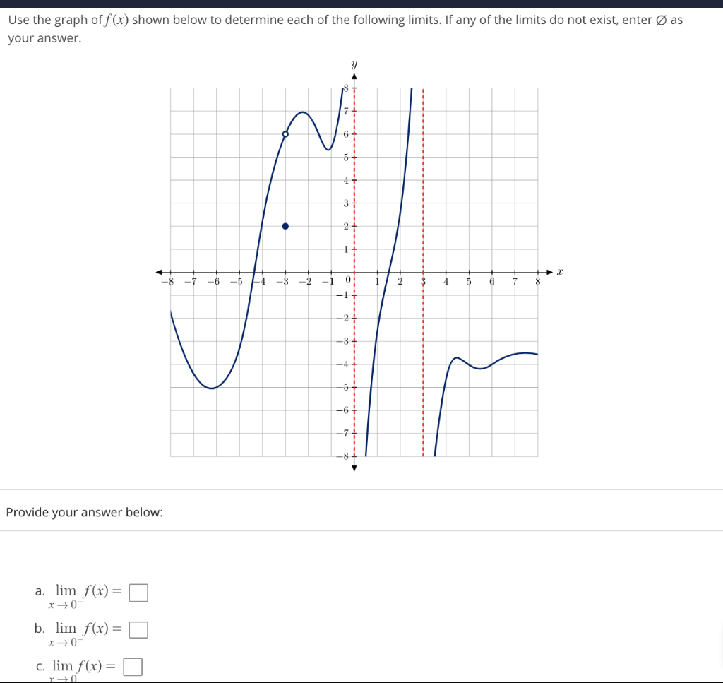 Solved Use the graph of f(x) shown below to determine each | Chegg.com