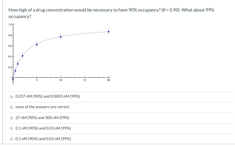 Solved Question 2 1 pts At the highest drug concentration | Chegg.com