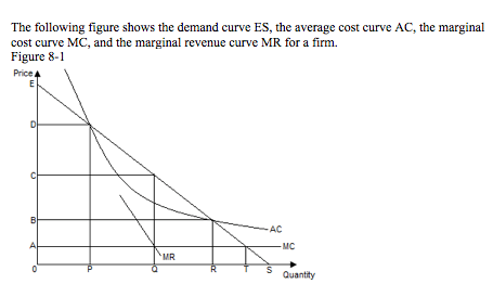 Solved Refer to Figure 8-1. The efficient level of output in | Chegg.com