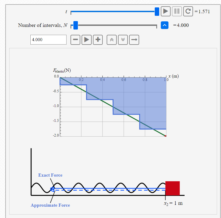 [Solved]: Number of intervals, N =4.000 4.000 Exact Force